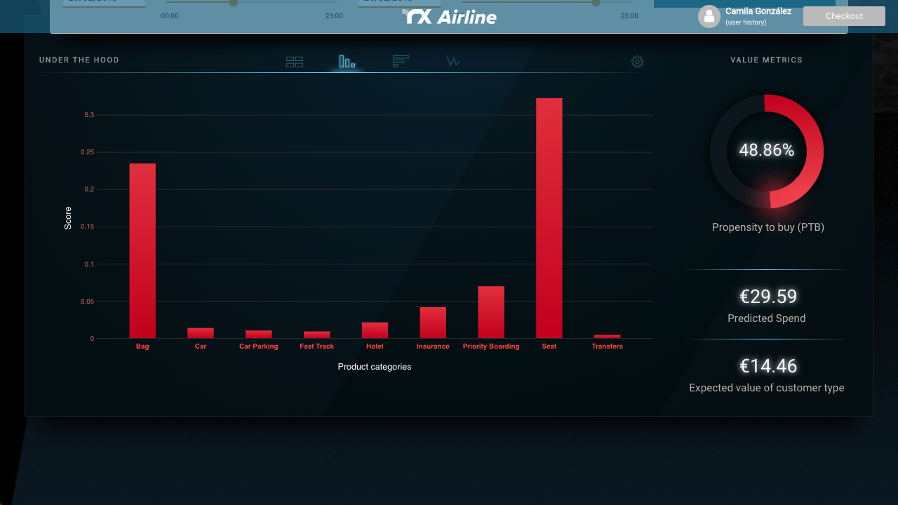 Products – RecommenderX