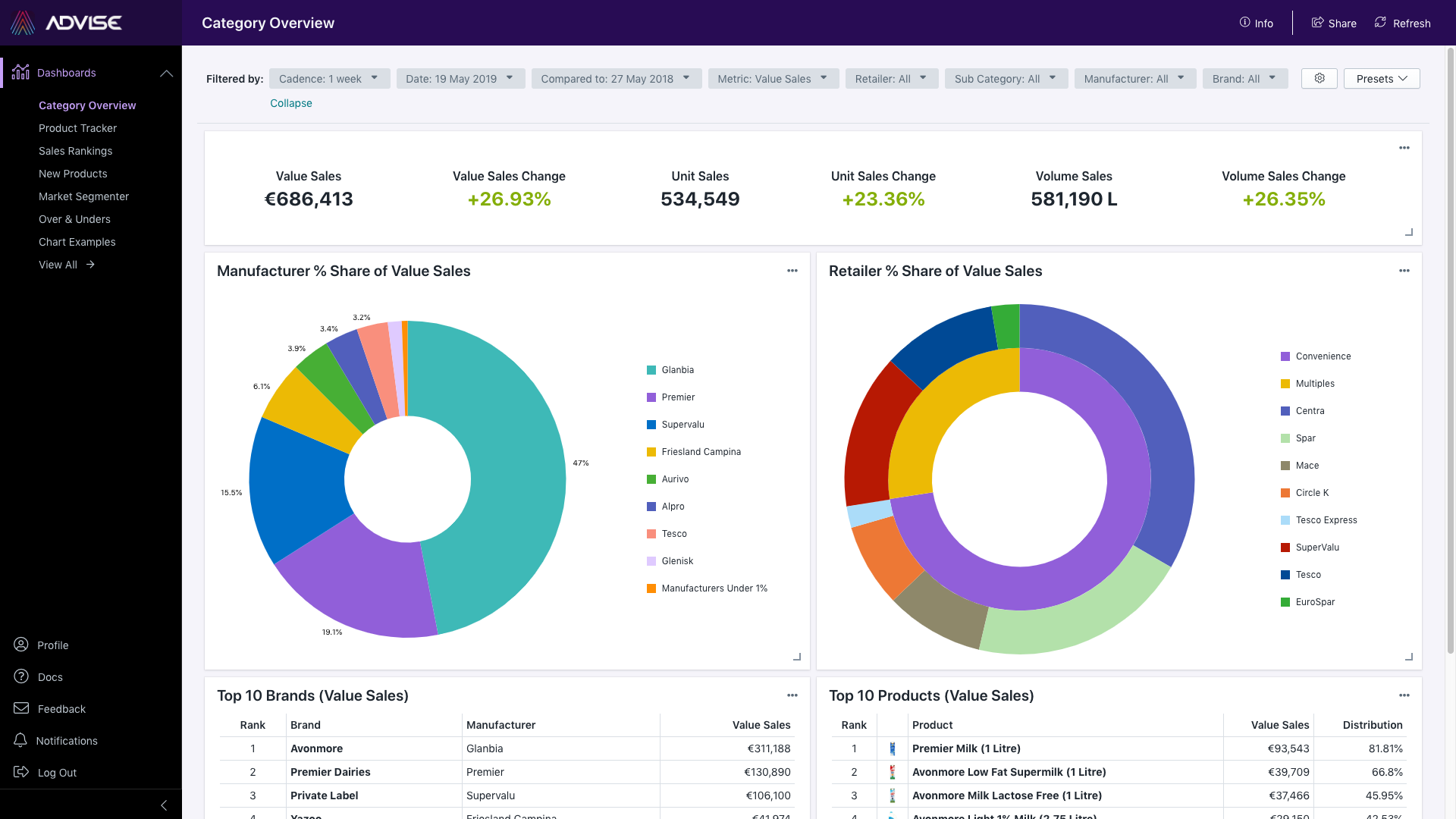 Products – RecommenderX