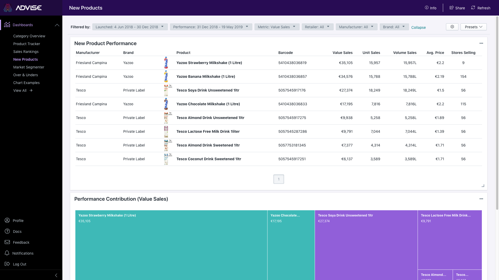 Products – RecommenderX