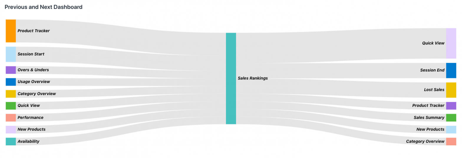The Importance of Rich Data Visualizations – RecommenderX