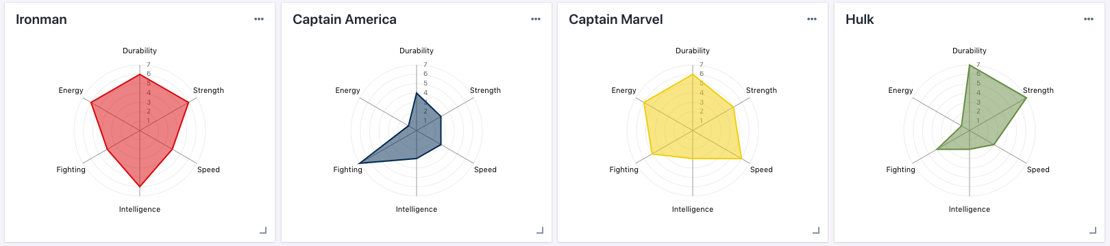 The Importance of Rich Data Visualizations – RecommenderX
